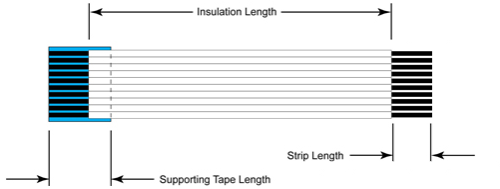 Custom Manufactured Flat Flex Cables - OCP Group Inc